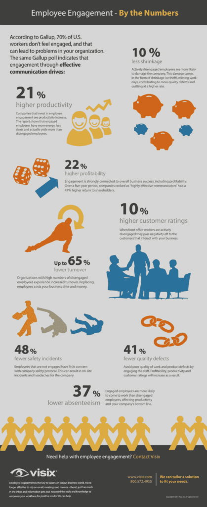 Employee Engagement - By The Numbers | Free Infographic