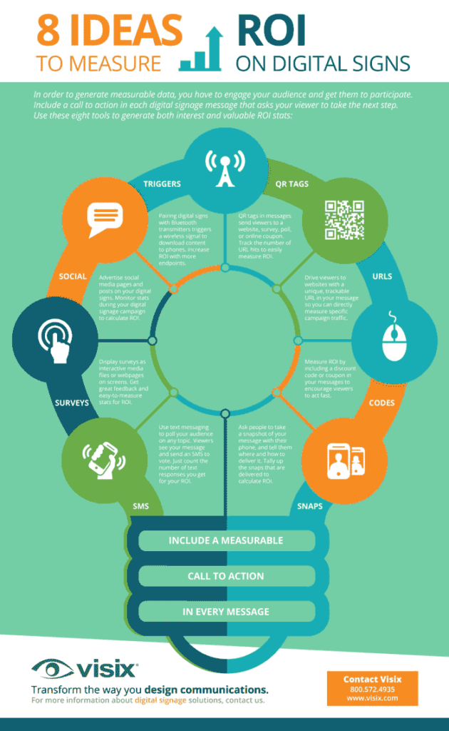 8 Ideas to Measure Digital Signage Success | Visix Infographic