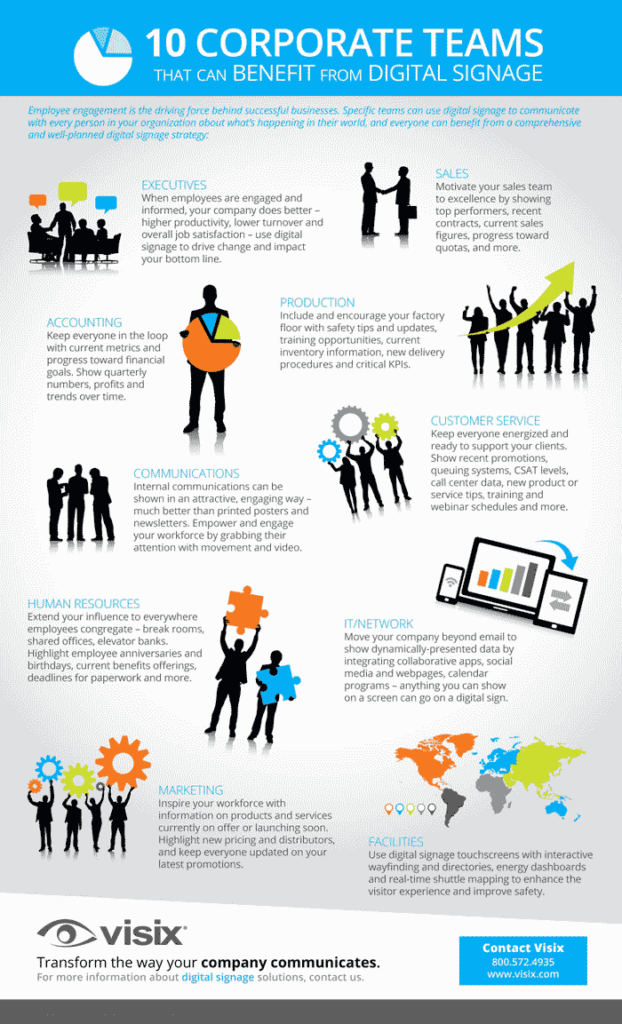 Corporate Teams | Free Infographic | Digital Signage Benefits for 10 Teams