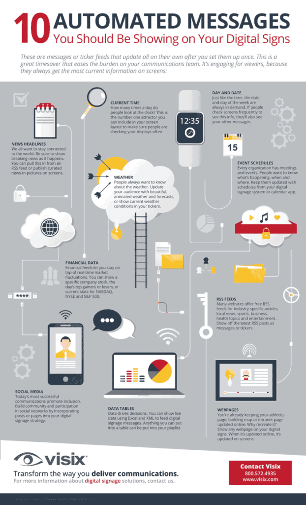 Automated Messages for Your Digital Signs | 10 Tips | Free Infographic