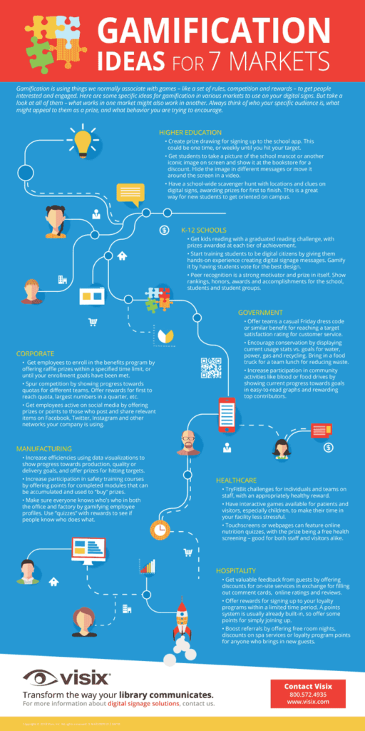 Gamification Ideas for 7 Markets | Free Infographic | Visix Digital Signage