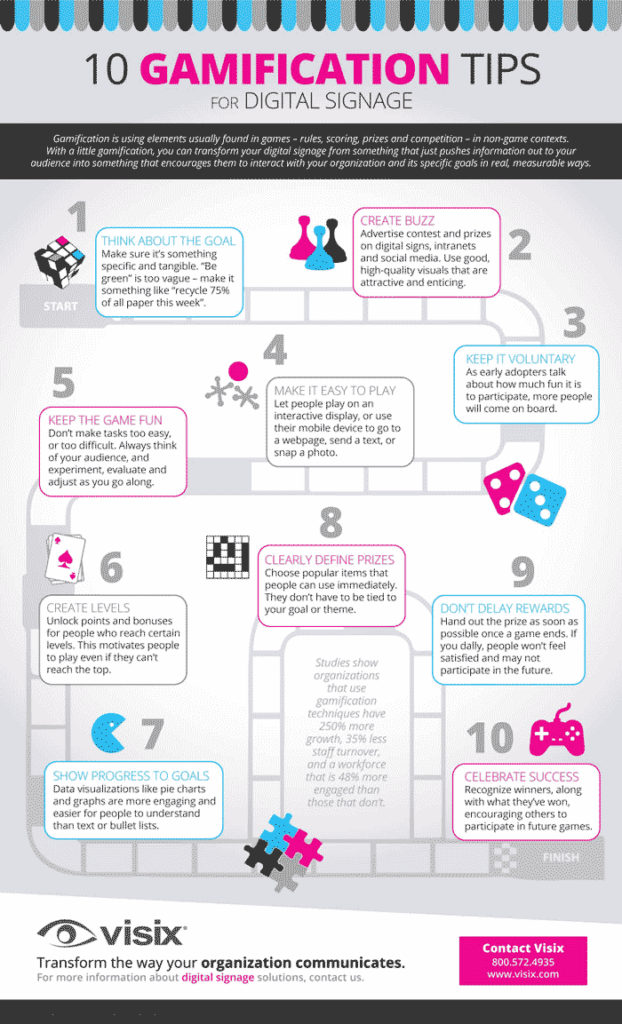 10 Gamification Tips for Digital Signs | Free Infographic | Visix