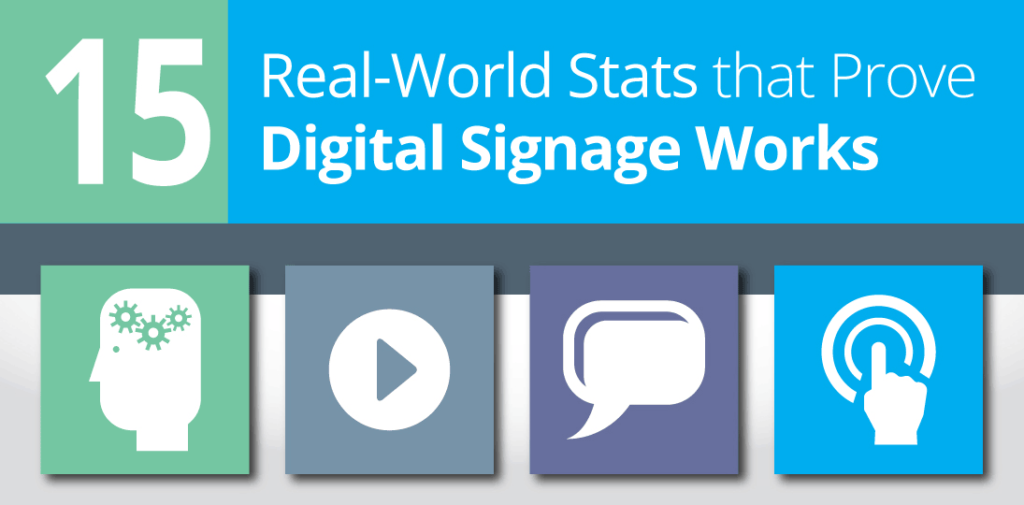 15 Real-World Stats that Prove Digital Signage Works | Free Infographic