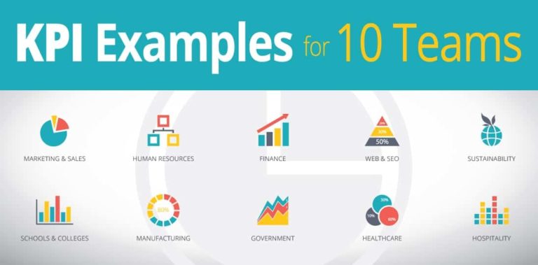 KPI Examples for 10 Teams | Free Infographic | Visix Digital Signage