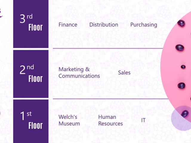 Digital Signage Examples | Installation & Design Gallery | Visix