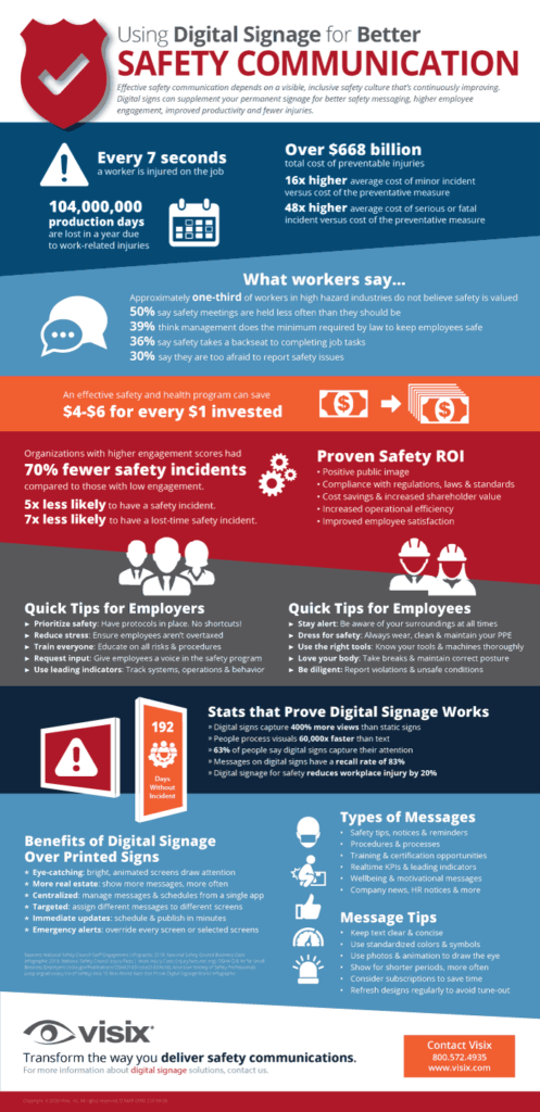 Using Digital Signage for Better Safety Communication | Free Infographic