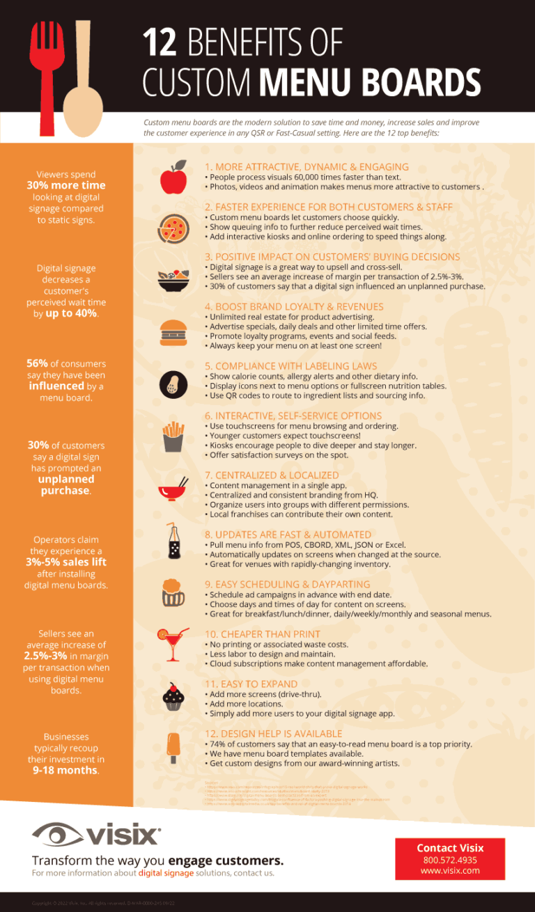 12 Benefits of Custom Menu Boards | Free Infographic | Visix