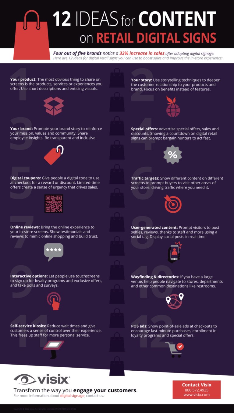 12 Ideas for Digital Retail Signs | Free Infographic | Visix