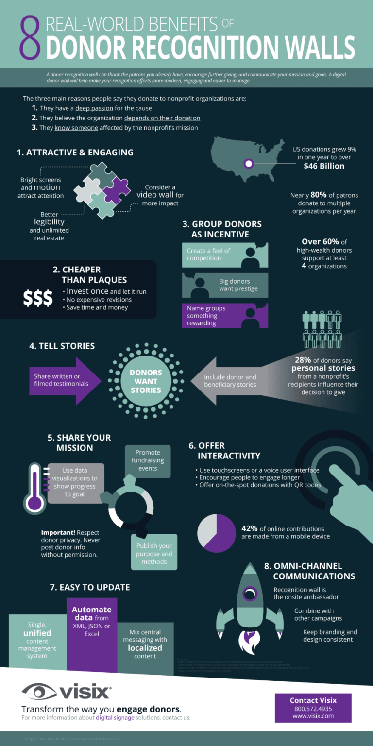 8 Benefits of a Donor Recognition Wall | Free Infographic | Visix